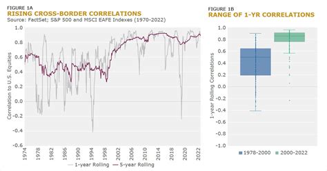 Intech On Linkedin The Correlation Conundrum How Will You Fix Portfolio Diversification