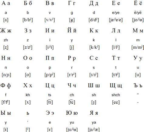 Russian Language And Alphabet