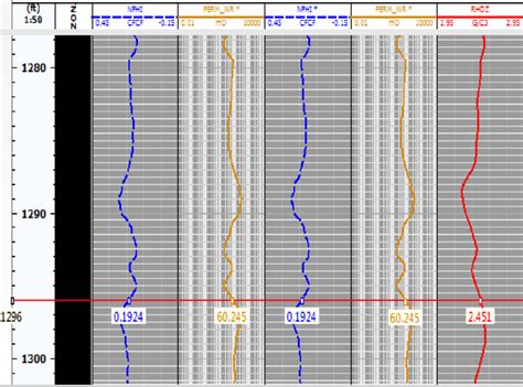 Permeability Log At 1296 Ft Download Scientific Diagram
