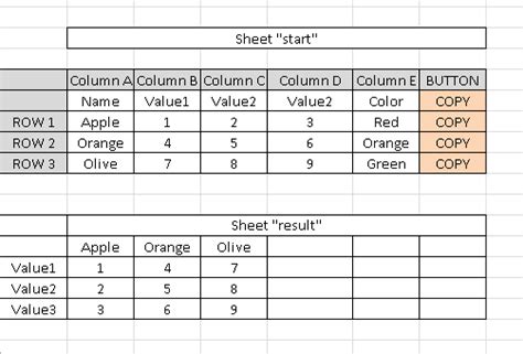 Excel Button On Each Row Mrexcel Message Board