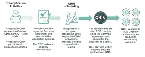 Participate Onc Tefca Rce