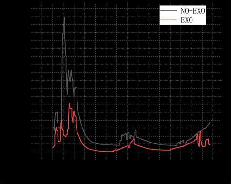 simulation process the metabolic simulation values of each muscle are