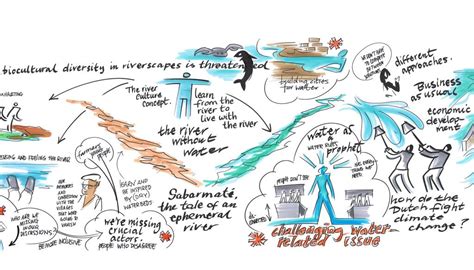 Visual Analysis By Mark Van Huystee Portcityfutures