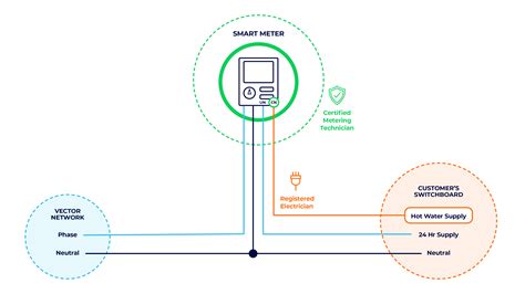 Hot Water Load Control Vector Limited