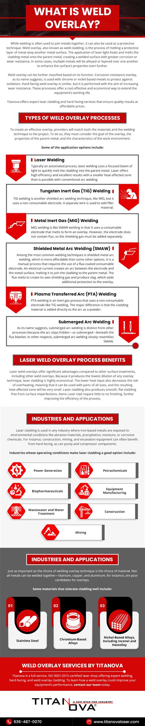 What Is Weld Overlay Titanova Inc