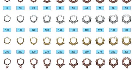 Overwatch Level Ranks Reorganized Album On Imgur