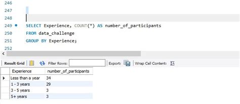 Day 2 Of The 7 Day Sql Challenge Of The Data Newbies Hub Todays Question Focused On Identifying