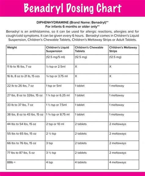 Benadryl Dosage Chart For Adults Amulette