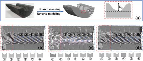 A Definition Of Groove Depth D G Cross Sections Of Grooves In Apc