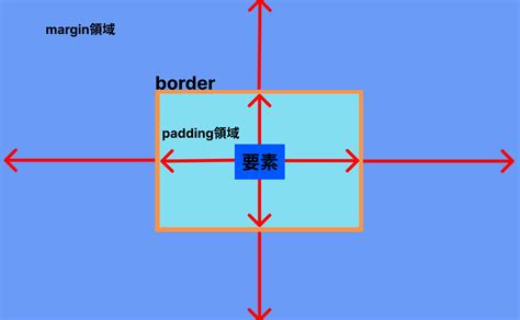 【css】borderプロパティで枠線（ボーダー）をデザインする方法を解説 Zeroplus Media