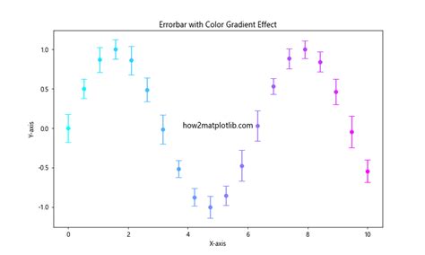 Matplotlib Errorbar 颜色设置：全面指南与实例极客教程