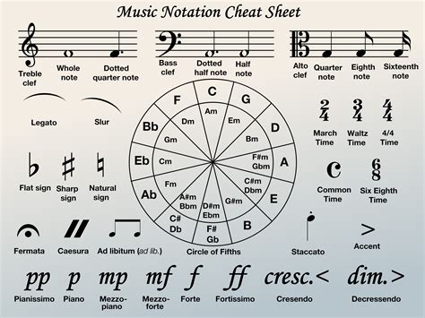 12 Sheet Music Cheat Sheets For Your Next Theory Test