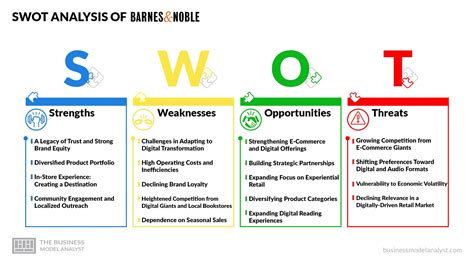 Barnes And Noble Swot Analysis 2025