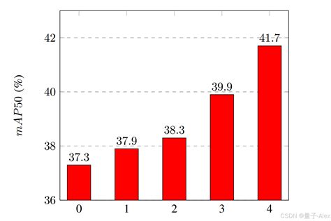 【目标检测】efficient Feature Fusion For Uav Object Detection Csdn博客