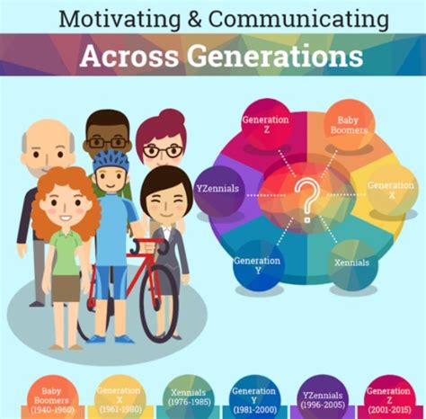 Communication And Generational Differences At Shirley Poe Blog