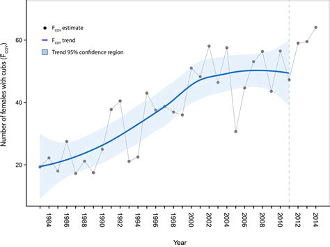 Animal Graph Chart At Gerald Maurer Blog