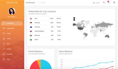 Giveaway Win Of Light Bootstrap Dashboard PRO Developer Licenses