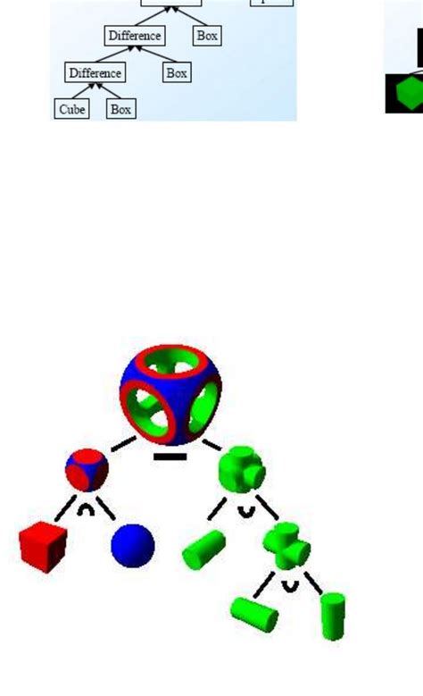 Figure 44 Solid Modelling How To Represent A 3d Cad Model