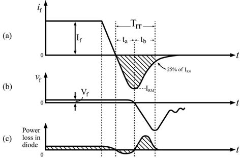 功率二极管diodes器件基础：结构、符号与应用 知乎