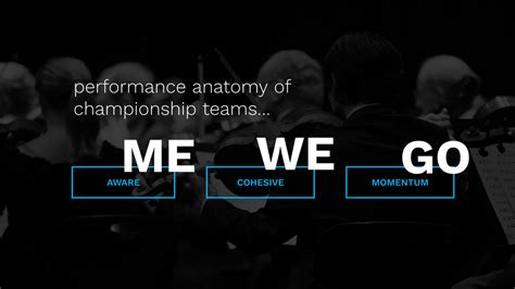 Our Journey To Arrive At Propels High Performance Methodology