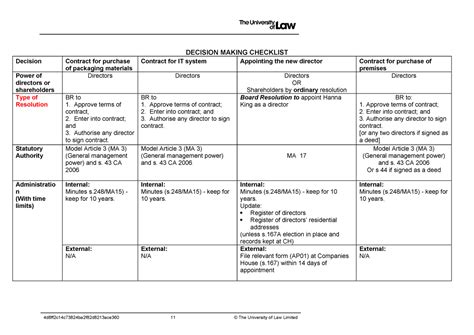 Decision Making Checklist Board Meeting And Directors Duties