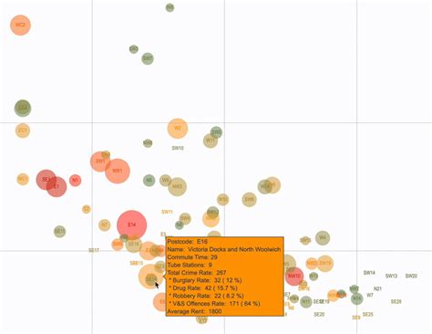 ⋱ A Tool For Your London Flat Search Lea M