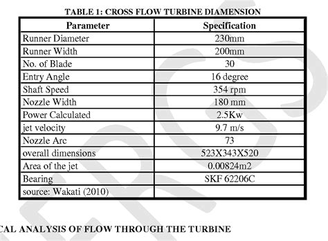 table 1 from flow simulation and performance prediction of cross flow