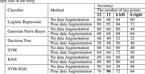 Table 4 From Augmenting Vision Based Human Pose Estimation With Rotation Matrix Semantic Scholar