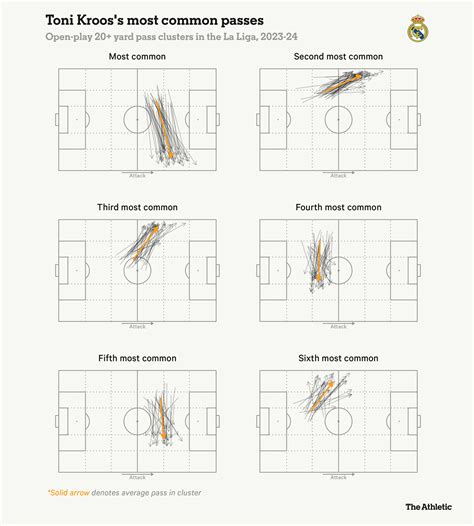 Toni Kroos Retirement Might Shock Some But It Fits His Real Madrid