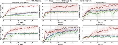 figure 4 from leveraging hyperbolic embeddings for coarse to fine robot