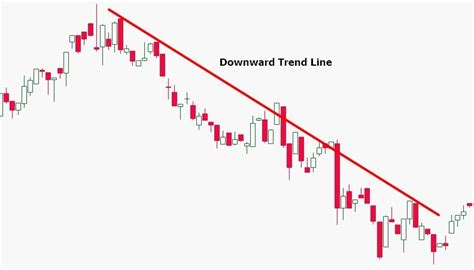 Decoding Trends With Trendlines Forex Traders Circle