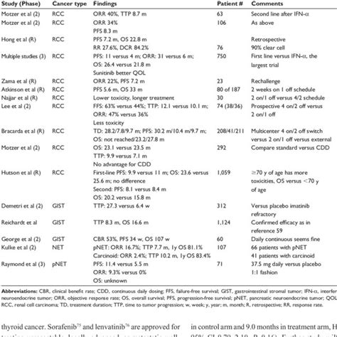 Chemical Structure Of Sunitinib Malate Download Scientific Diagram