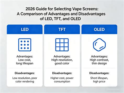 2026 Guide For Selecting Vape Screens