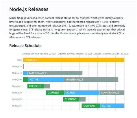 A Deeper Look Into Nodejs Docker Images Help My Node Image Has Python