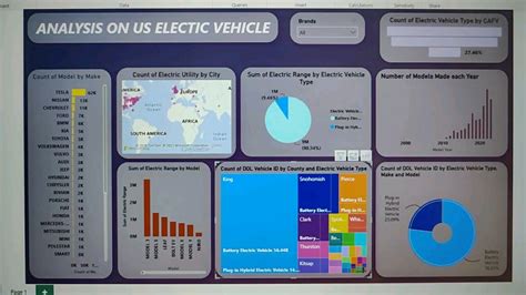 Bernardo Fernandes On Linkedin Powerbi Powerbi Electricvehicles Sustainability Dataanalysis