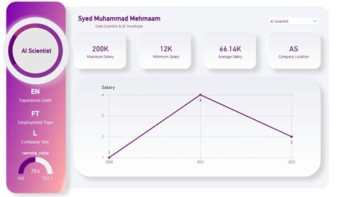 Datascience Powerbi Kaggle Muhammad Mehmam