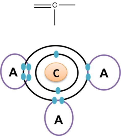 Electron Distribution Diagram Of Carbon