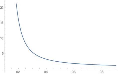 The Graph Of í µí±£í µí± í µí¼ Download Scientific Diagram