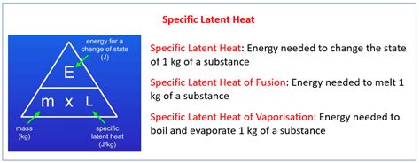 Specific Heat Equation