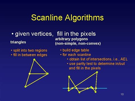 Computer Graphics Filling Filling Polygons So We Can