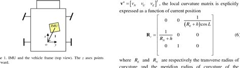 Figure 1 From Versatile Land Navigation Using Inertial Sensors And Odometry Self Calibration