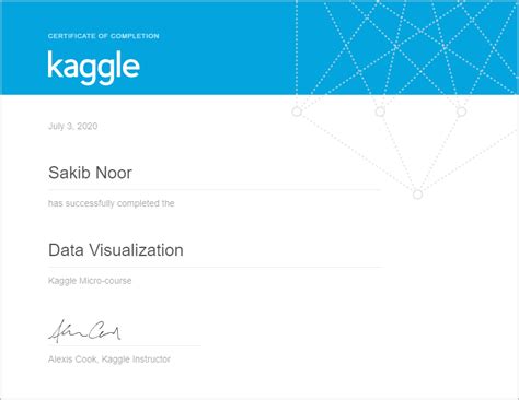 Sakib Noor Completed The Data Visualization Course On Kaggle