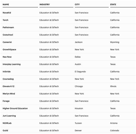 Education Edtech Hrtech Workforcedevelopment Workforceeducation