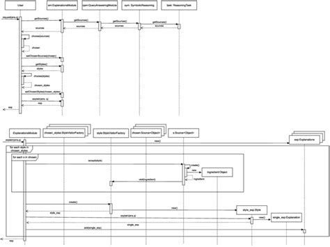 Interaction Diagram For The Explanation Request Activity Download