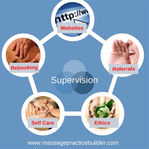 Massage Practice Builder Start And Run A Successful Massage Business