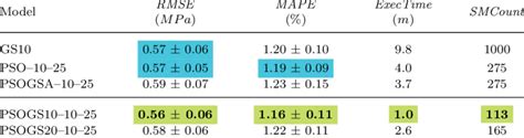 Comparison Of The Performance Of The Algorithms On The Cst Dataset Download Scientific Diagram