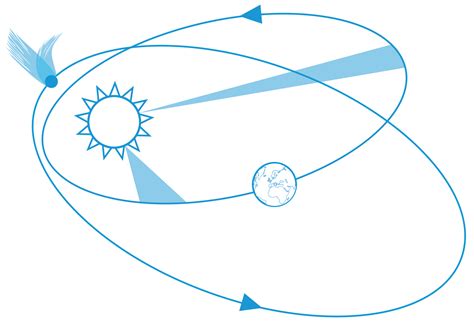 Solar System Planet Ellipses