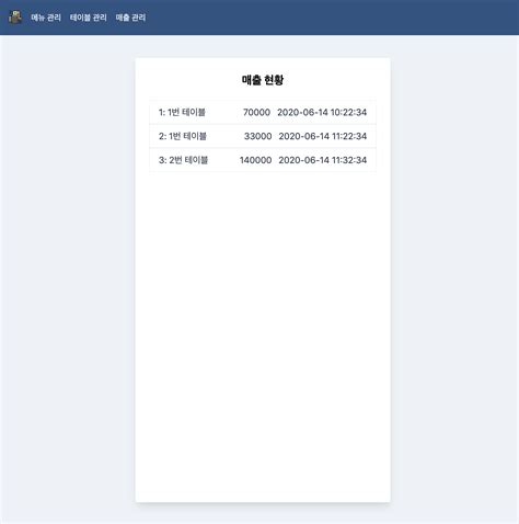 GitHub Java Bom Cafe
