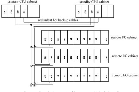 Figure From Design Of Reliability Redundancy Mode For Computer Supervisory And Control System
