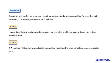 Solved A Negative Relationship Between An Explanatory Variable X And A Response Variable Y
